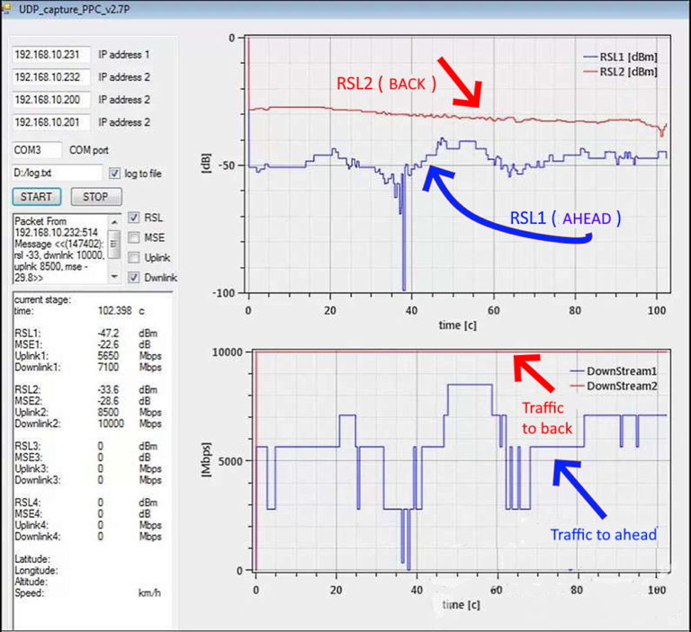 10 Gigabit V2X/V2N Connectivity Car-to-Network Test in the 70-80 GHz E ...