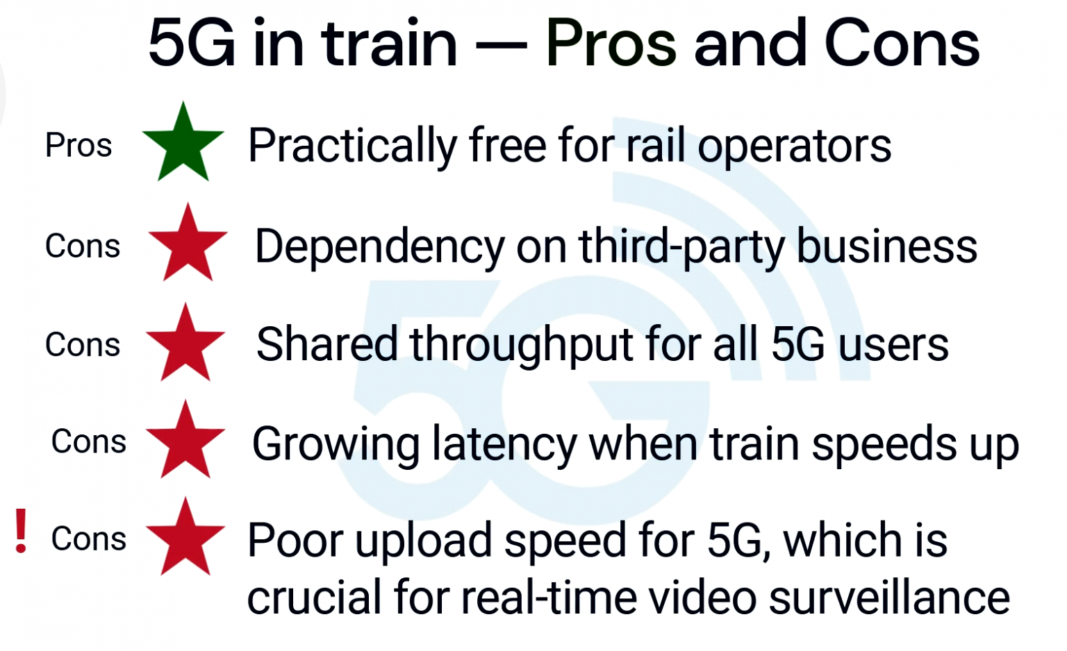 Internet on trains: 5G or Trackside Network for Train-to-Ground ...