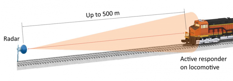 E-band Radars and Radar Sensors for Rail Applications - Millimeter wave ...