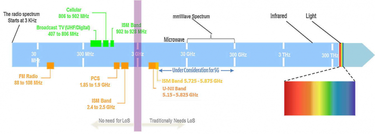 E-band Radars and Radar Sensors for Rail Applications - Millimeter wave ...