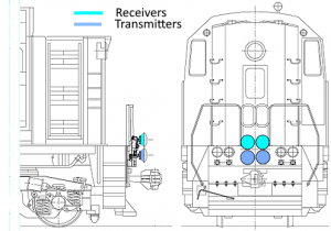 E-band Radars and Radar Sensors for Rail Applications - Millimeter wave ...